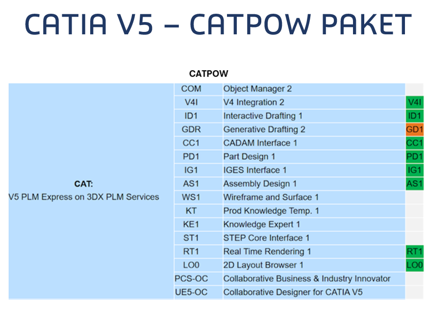 Catia V5 | SOLFINS