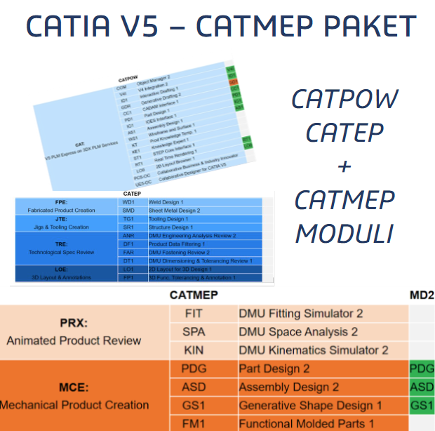 CATPOW - Najpovoljniji CATIA paket | SOLFINS