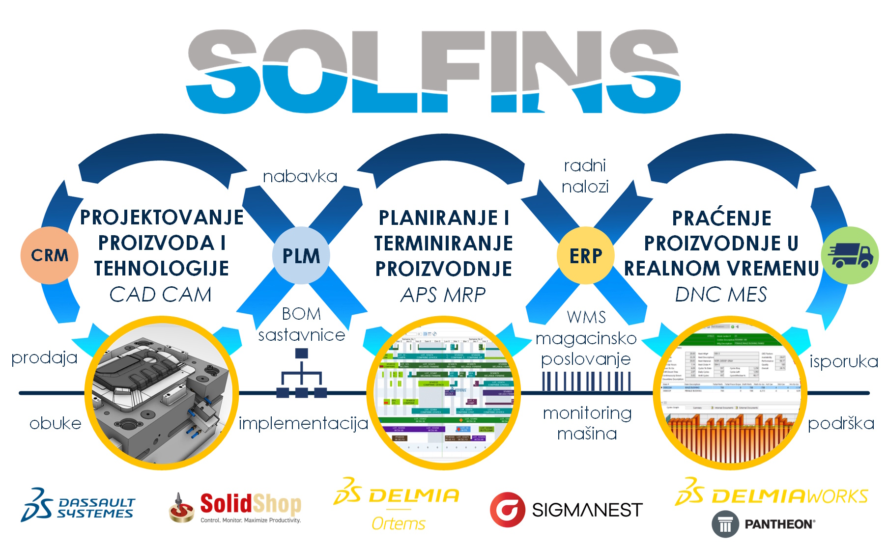 7. Factory Congress & Gemba Walk | SOLFINS