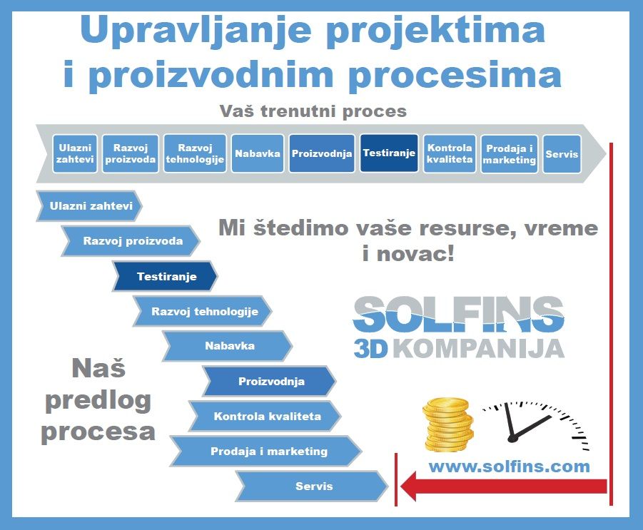 Home | Solfins 3D kompanija